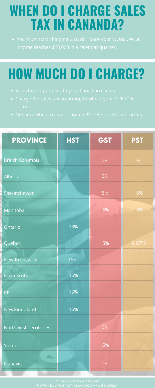 How to Charge Sales Tax (GST/HST) for Your Online Business in Canada ...